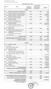 Financijski plan za 2021. godinu – HVIDR-a Samobor i Sv. Nedelja