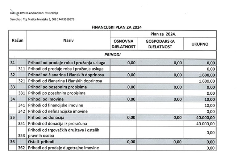 Financijski plan za 2024. godinu – HVIDR-a Samobor i Sv. Nedelja